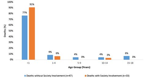 What Do We Know About Deaths Where The Manner Of Death Is Undetermined