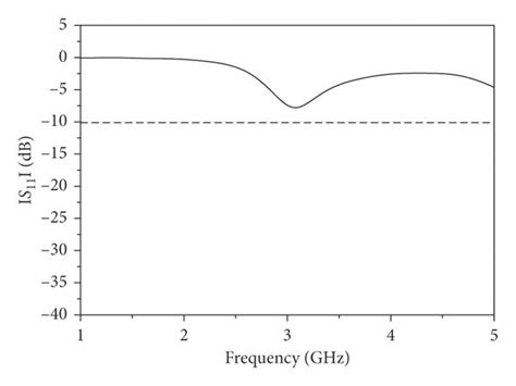 Mode Analysis Of The Koch Fractal Ring Resonator A Configuration Of