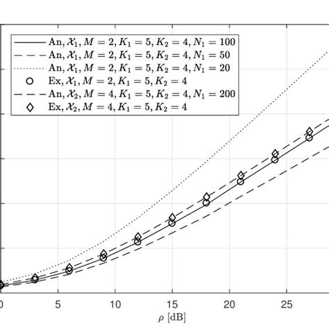 Spectral Efficiency For Various System And Channel Parameters