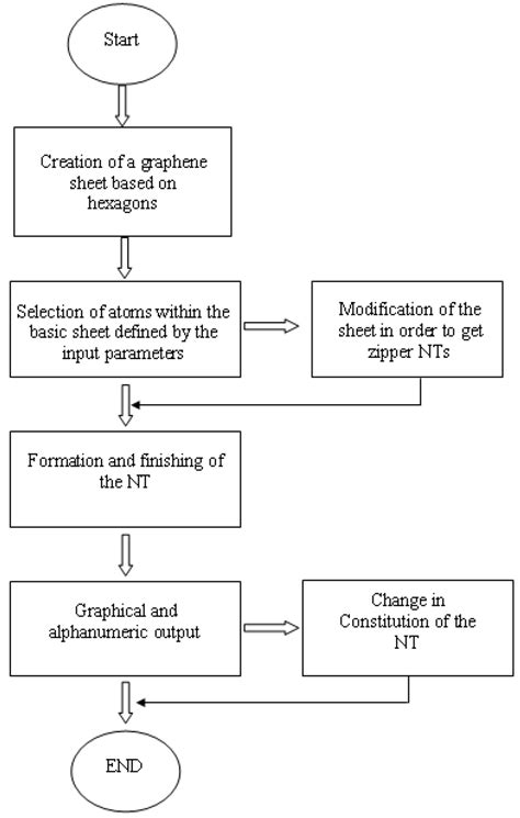 Algorithms Special Issue Algorithms And Molecular Sciences