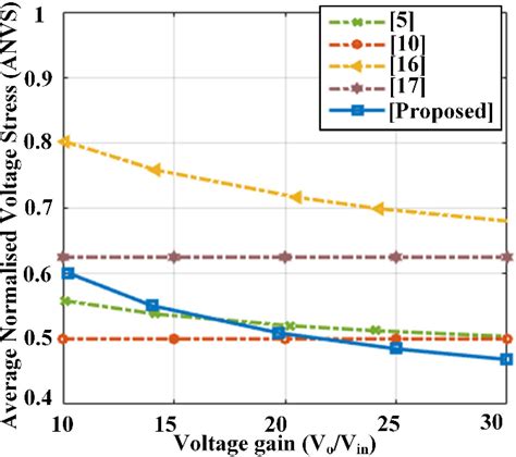 Figure 10 From Nonisolated Integrated Boost Featured Niibf Multi