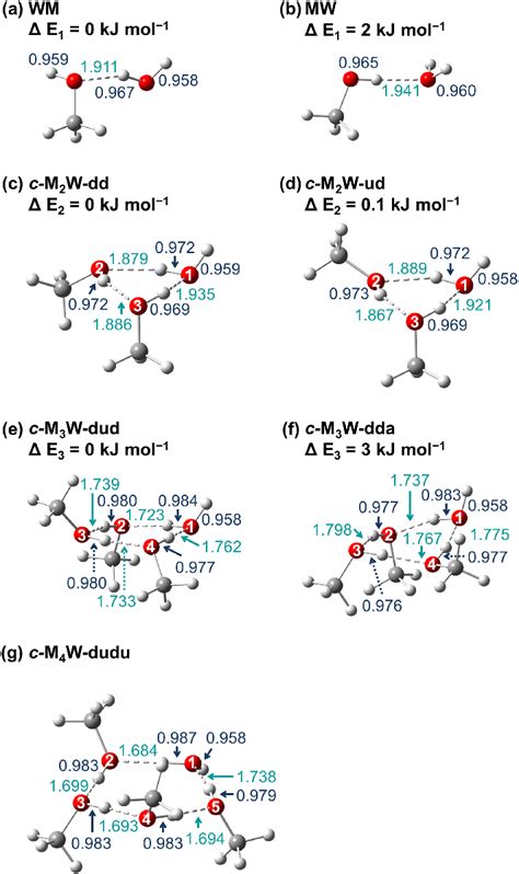 Geometries And Relative Binding Energies In Kj Mol 1 Bsse And Zpe