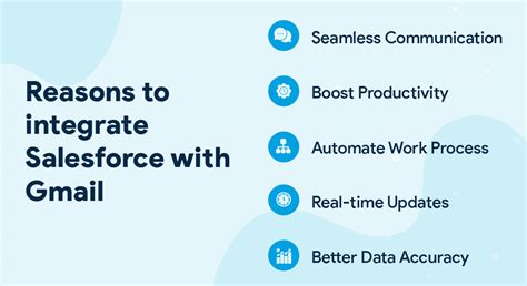 Salesforce Gmail Integration Explore Business Potential