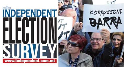 Isurvey Corruption Of Greatest Concern Especially Among Youths The