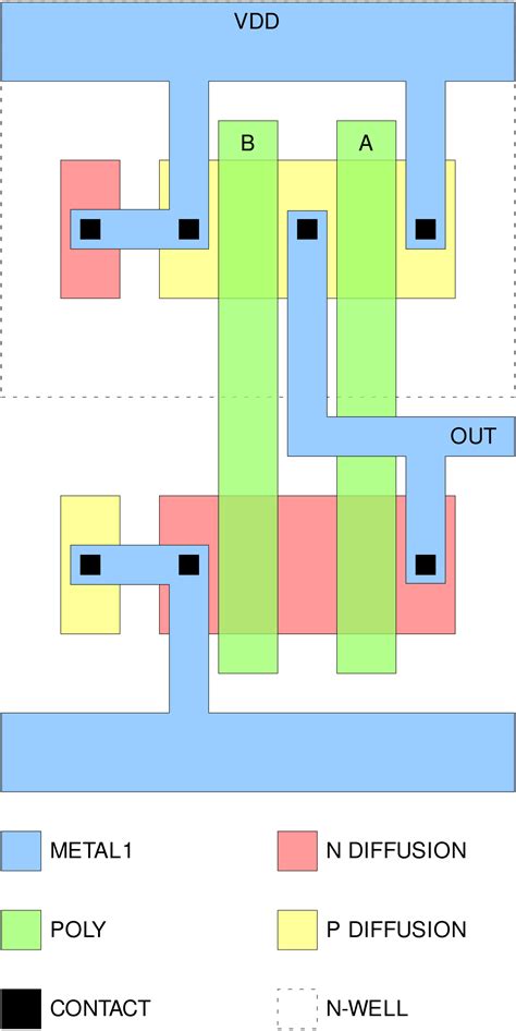 ملف Cmos Nand Layout Svg المعرفة
