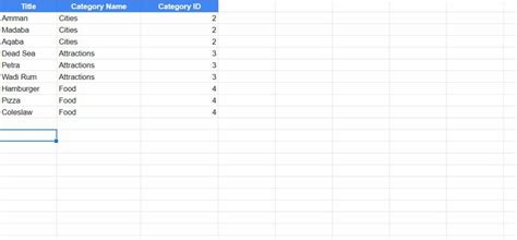Wordpress Publishing Automation With Python Nadeem Haddadeen