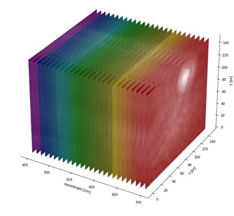 Hyperspectral Imaging Tracing Its Historical Roots And Technological