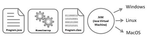 Java Vertex Academy