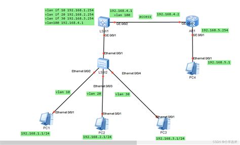 三层交换机的配置 cisco三层交换机怎么配网关 csdn博客