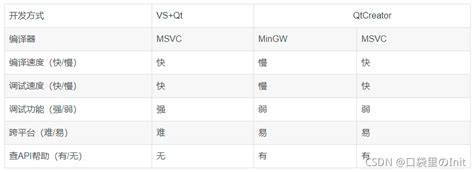 Qt——编译查看，msv与mingw怎么看我的qt工程用的是msvc还是mingw的 Csdn博客