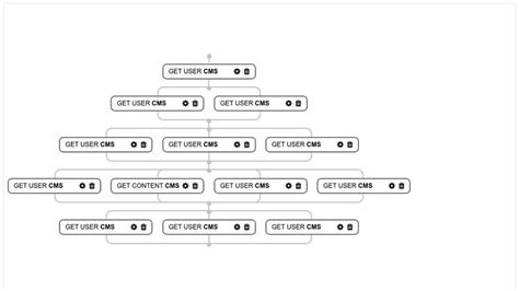 Flex Flow Chart Flex Flow Chart