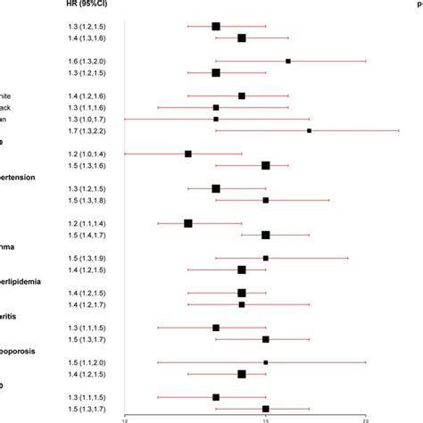 Visualization Curves Of Two Piecewise Linear Regression Model For Epwv Download Scientific