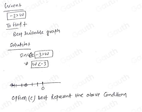 Solved Which Number Line Correctly Models The Inequality 5w A B C D
