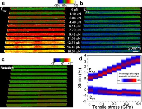 Lattice Strain Distribution Within The Core Shell Inas Nanowire Under
