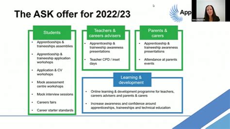 Webinar Apprenticeship Support And Knowledge Offer 2022 23 All About Stemall About Stem