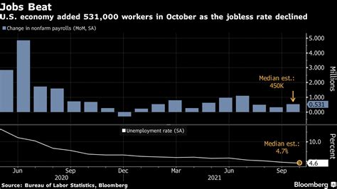 サマーズ元米財務長官がクルーグマン氏の見解に異議－金融政策巡り Bloomberg