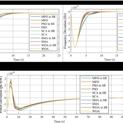 deviations a frequency of area 1 b frequency of area 2 frequency