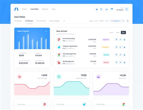Metronic The Most Popular Bootstrap 4 Angular 8 And React Admin