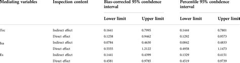 The Results Of Bootstrap Test Download Scientific Diagram