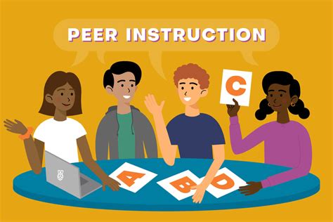 Gender Balance In Computing Using A Peer Instruction Approach In The Computing Classroom