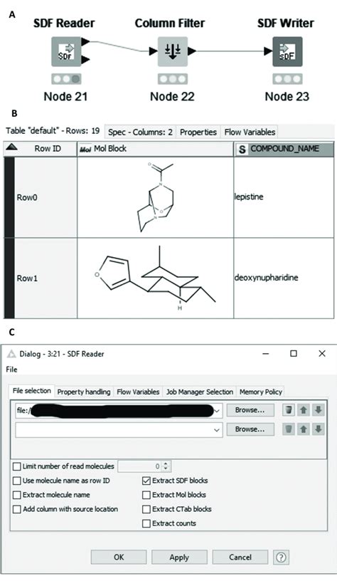 Components Of The KNIME Desktop A Simple 3 Node Workflow Showing A