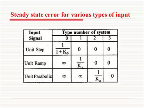 First Second Order Of The Control Systems PPT