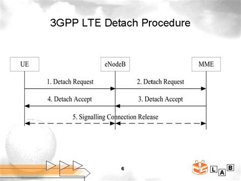 3 gpp lte attach procedure 5 l a