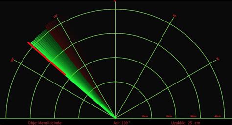 Arduino Ile Radar Yapımı Mertkaraca Projeler