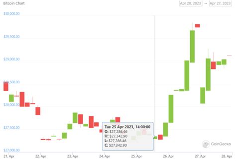 Binance Api And Python With Sql Server For Data Analysis And Reporting