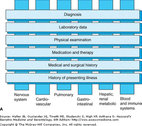Anesthesia Oncohema Key