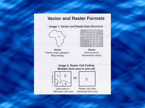 Chapter 3 Raster And Vector Data Ppt Download