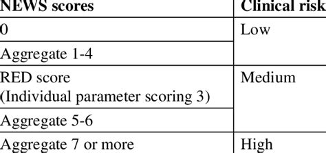 aggregate score Tìm hiểu chi tiết về khái niệm và cách sử dụng trong