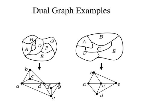 Ppt Graph Coloring In Discrete Mathematics Powerpoint Presentation Free Download Id 9224834