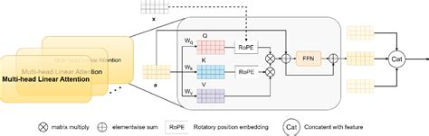 Figure 1 From A Transformer Based Neural Operator For Large Eddy