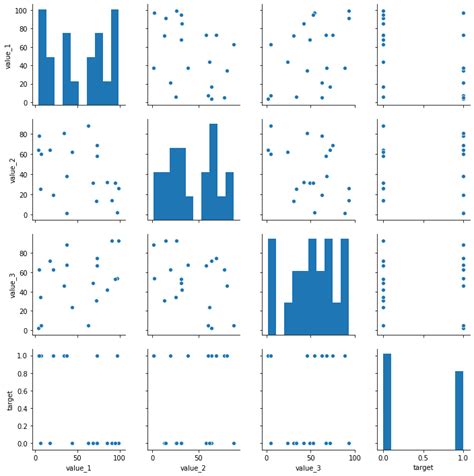 seabornグラフ表示 Python PySci