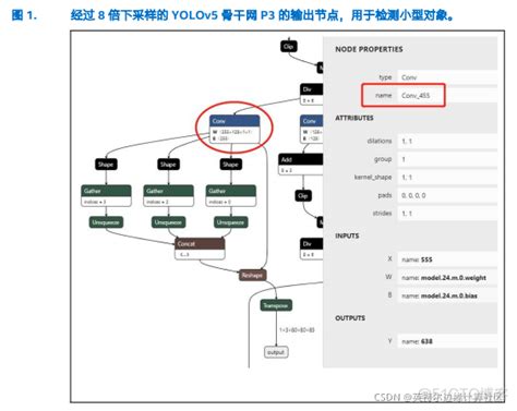yolov5中pytorch转onnx后使用 mob64ca13f3c9f0的技术博客 51cto博客