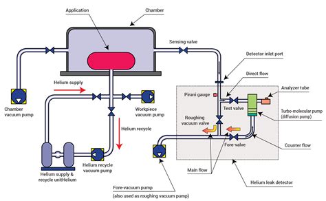 Testing For Gas Leak With Soapy Water At Jodi Goldberg Blog