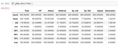 Pronoide Estadística Descriptiva Con Python