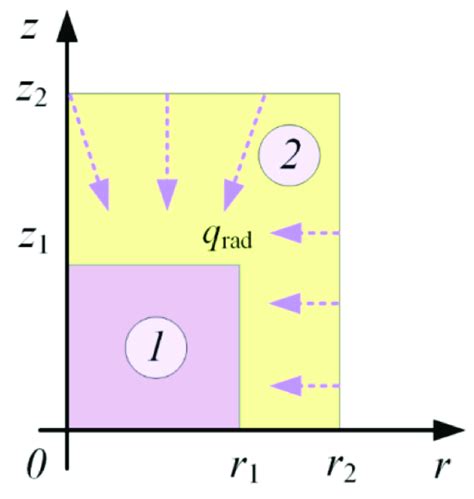 Scheme Of The Solution Domain For The Heat And Mass Transfer Problem