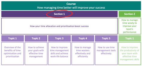 How Your Time Allocation And Prioritisation Boost Success From Ok To Awesome