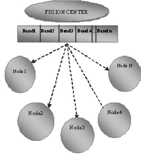 Non Cooperative Spectrum Sensing Download Scientific Diagram