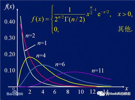 使用卡方分箱进行数据离散化 Python实现卡方离散化 Csdn博客 使用卡方分箱进行数据离散化 Python实现卡方离散化 Csdn博客
