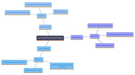 Essential Rules For Brainstorming A Comprehensive Guide Aonmeetings