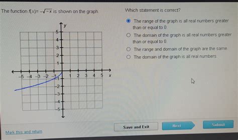 solved the function f x sqrt x is shown on the graph which