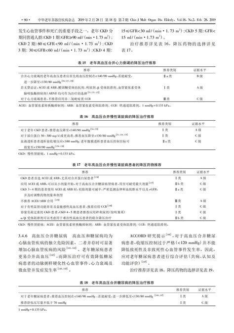 中国老年高血压管理指南 2019指南•规范•共识药讯中心湖南药事服务网