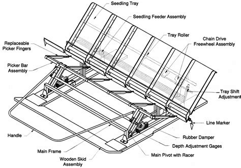 Mechanical Rice Transplanter BIOMECH Center For Agri Fisheries And