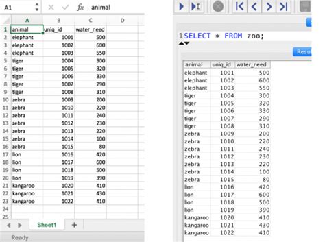SQL For Data Analysis Tutorial For Beginners Ep1 Data36