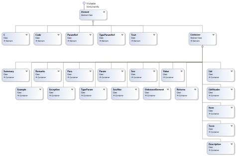 GitHub Devlooped NuDoq A Standalone API To Read NET XML Documentation Files And Optionally