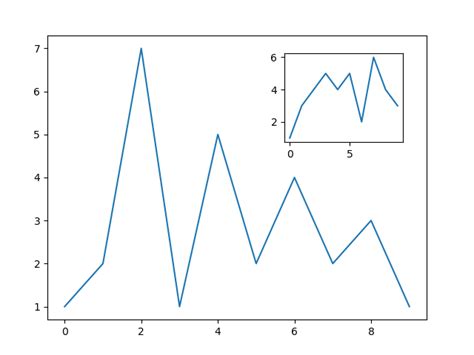 Pandas 38 Data Visualization Chart Typology The Mplot3d Toolkit And