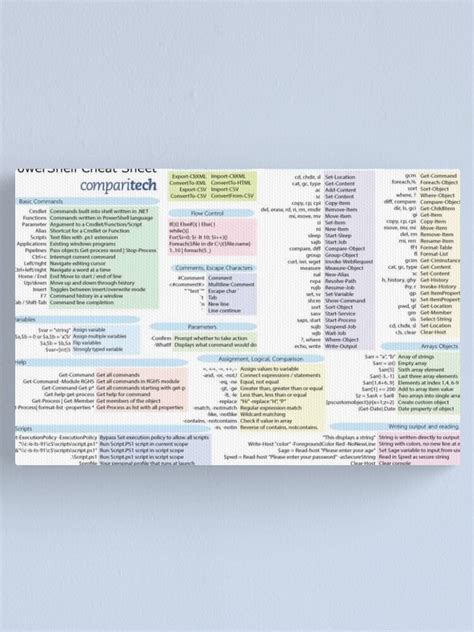 Powershell Command Cheat Sheet Canvas Print For Sale By Jpjmoffett Redbubble